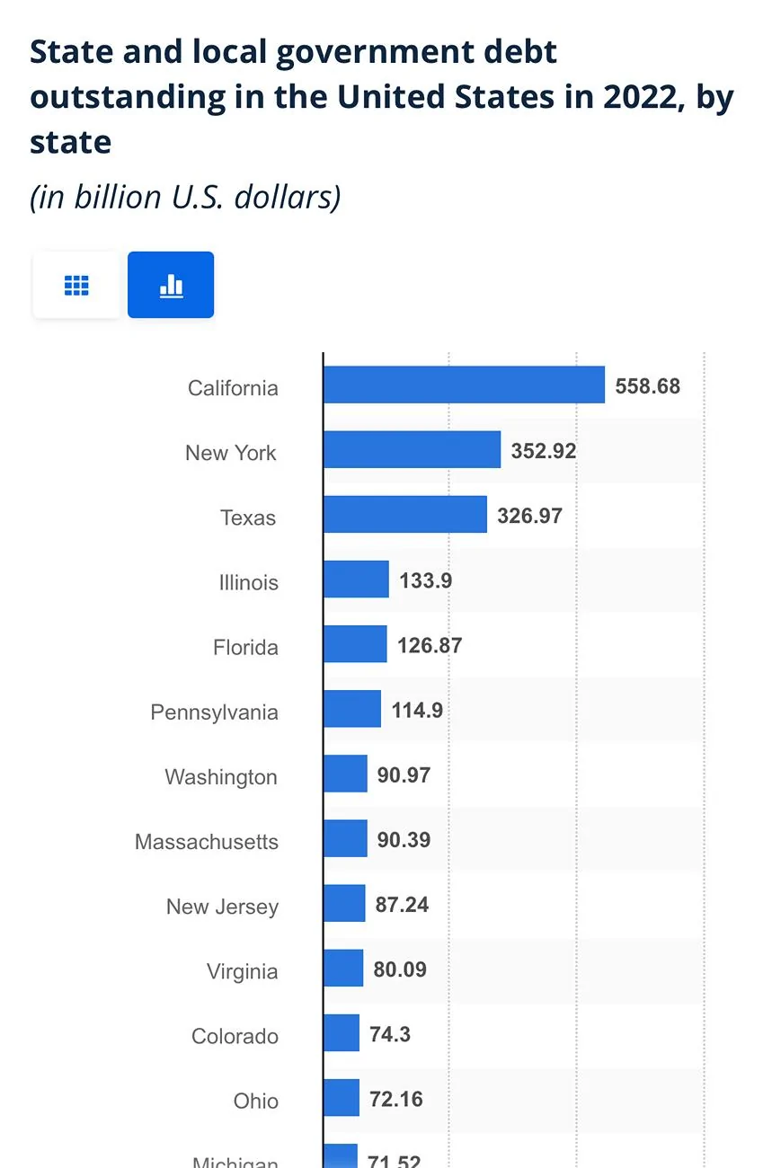EVs Mooch Off, Do Not Pay Fair Share for Road Usage | Page 3 | Rivian Forum - R1T R1S R2 R3 News ...