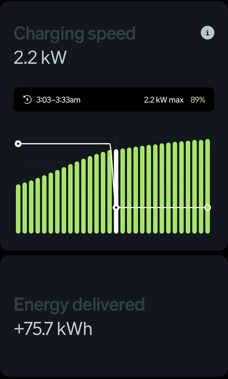 L2 charger down to 2.7kwh at 24F.. Should I be worried? | Page 12 ...