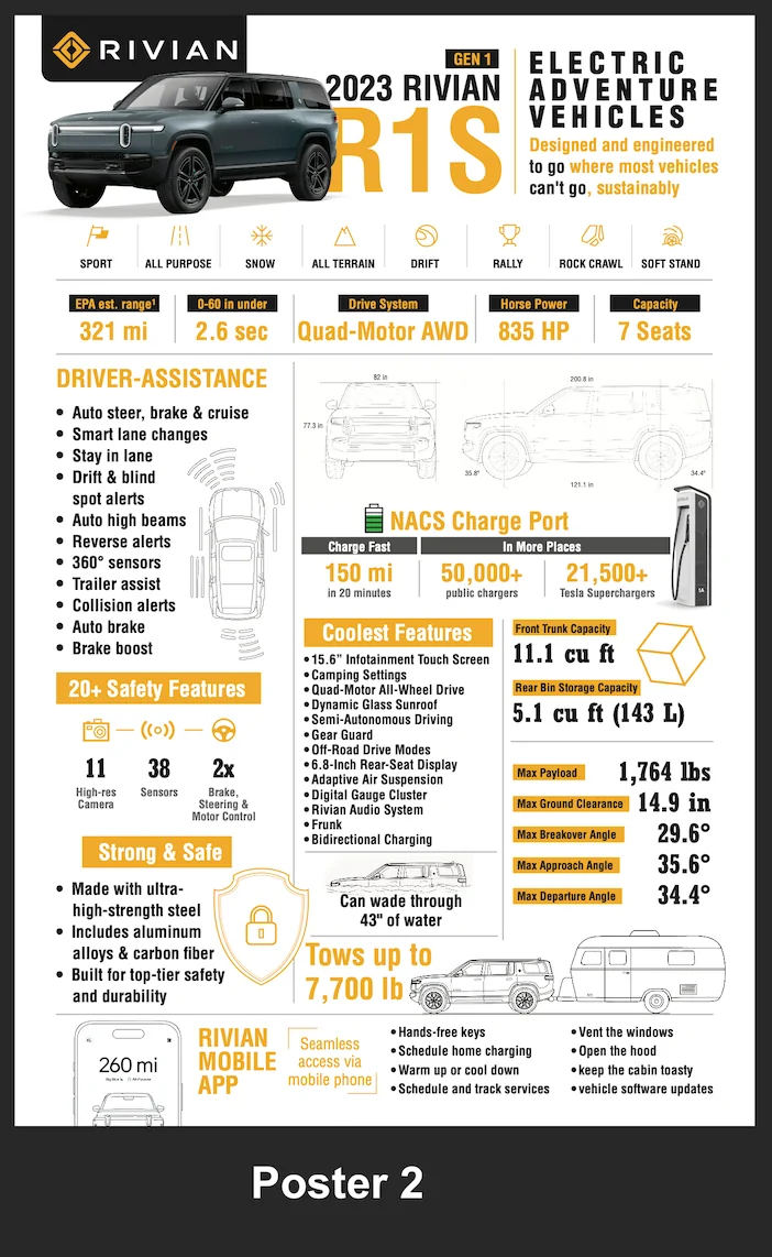 Car Show Poster Boards (Editable) - Free for use at car shows, cars ...