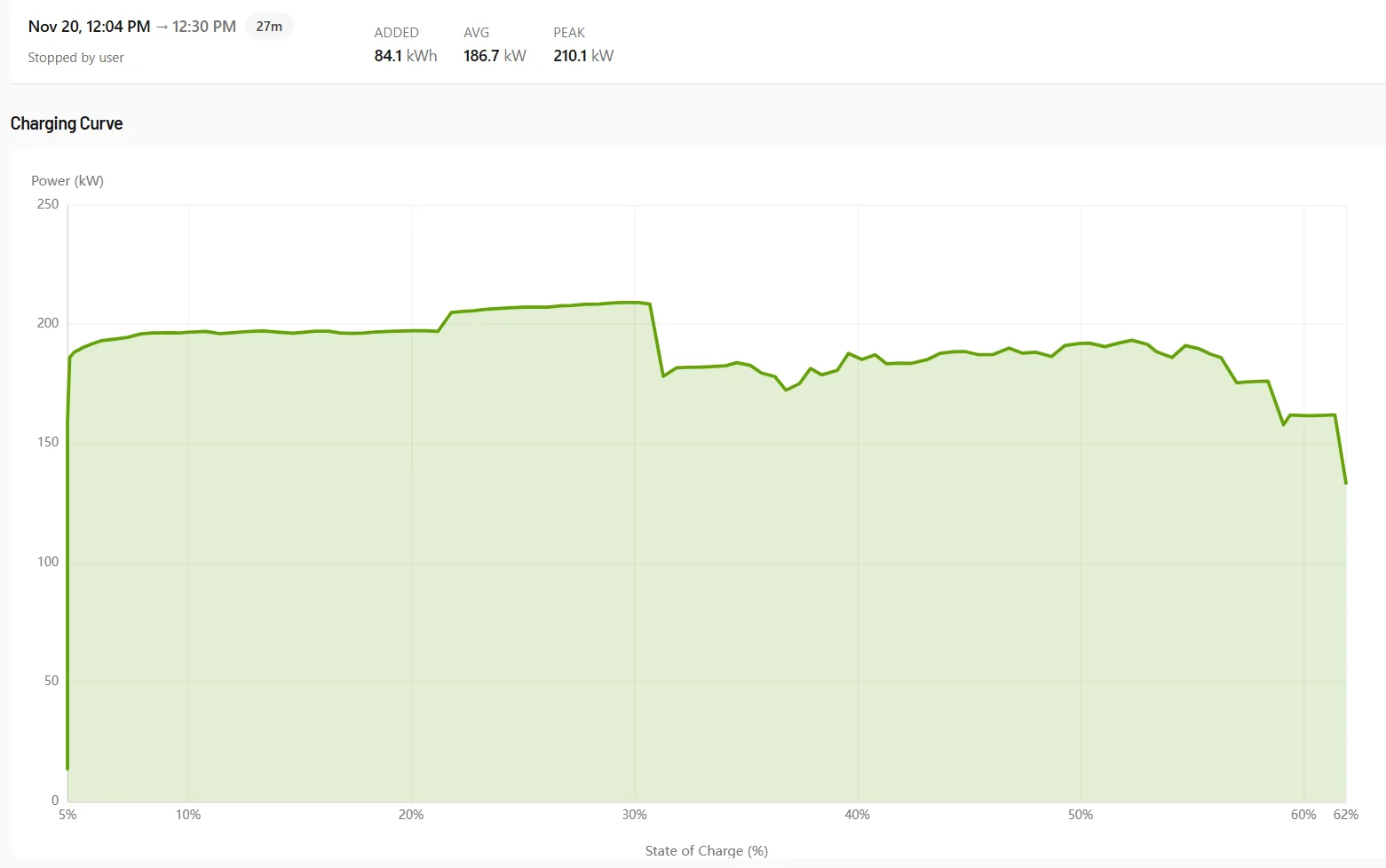 So, you're thinking about buying an electric truck (R1T)? A new owner's ...