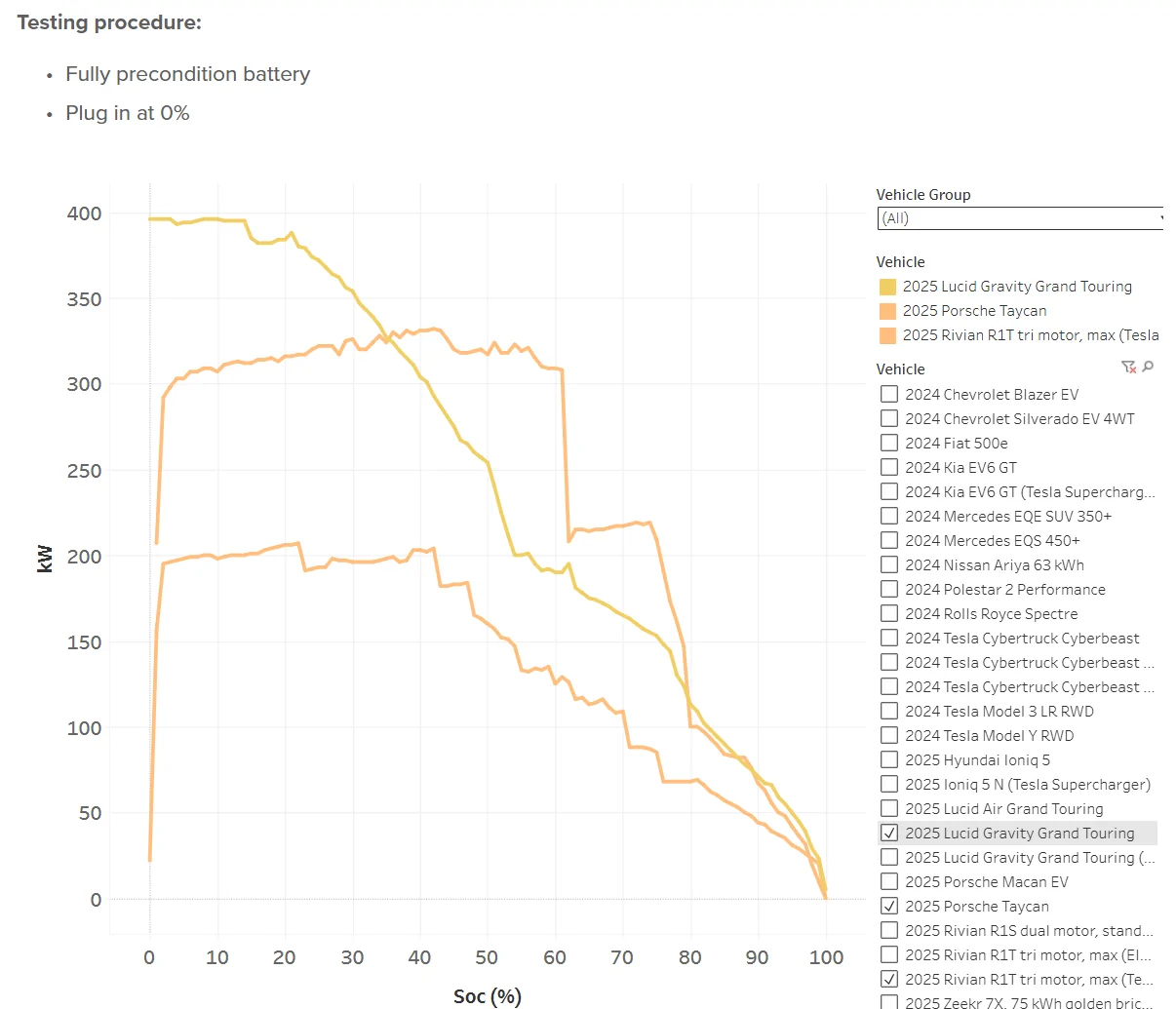 So, you're thinking about buying an electric truck (R1T)? A new owner's ...