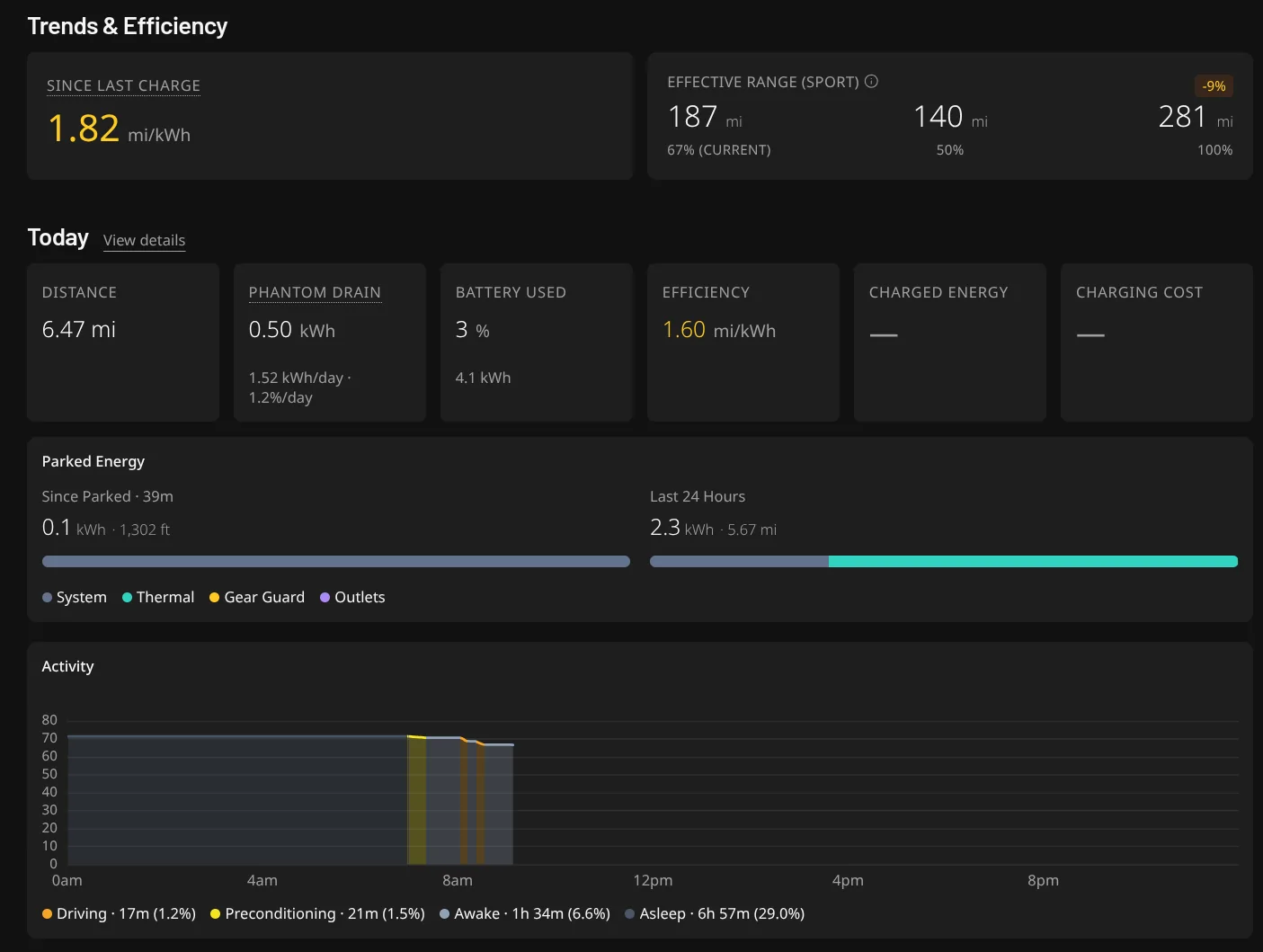 Phantom / Vampire Drain Solution Works! Using 12v Battery Tender | Page ...
