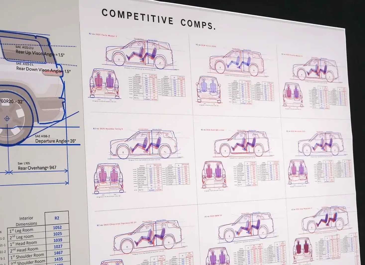 Sizing Up Rivian R2 vs. Competitors -- Rivian's Size / Design ...
