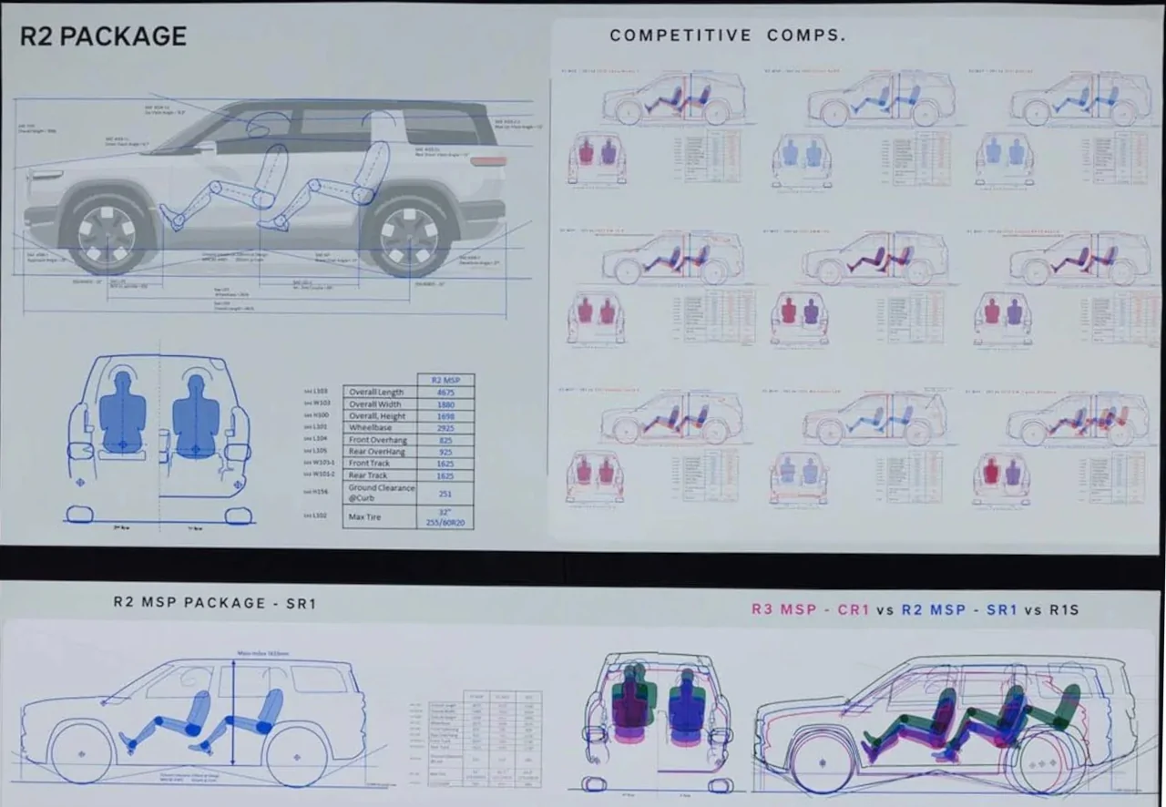 Sizing Up Rivian R2 vs. Competitors -- Rivian's Size / Design ...
