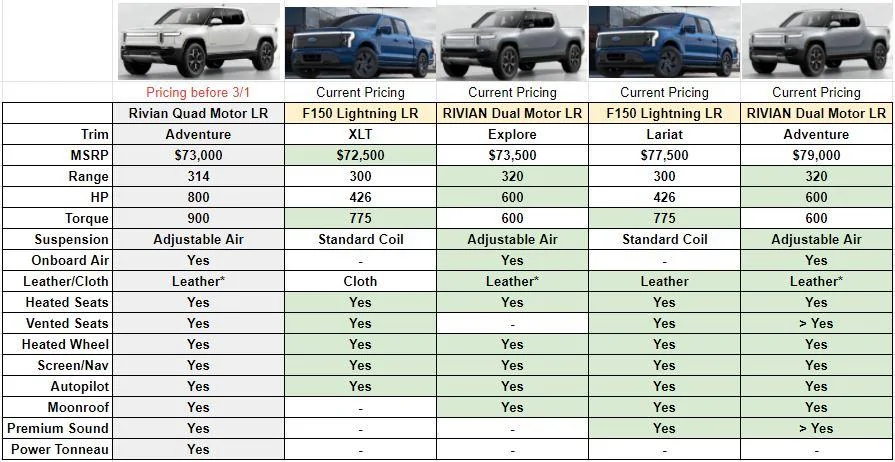 The New Reality - Dual Motor Compared to Lightning | Rivian Forum - R1T ...