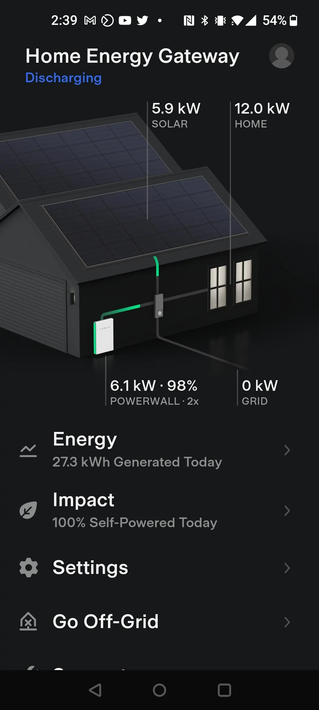 Charging via Solar & Powerwalls LIVE | Rivian Forum - R1T R1S R2 R3 ...