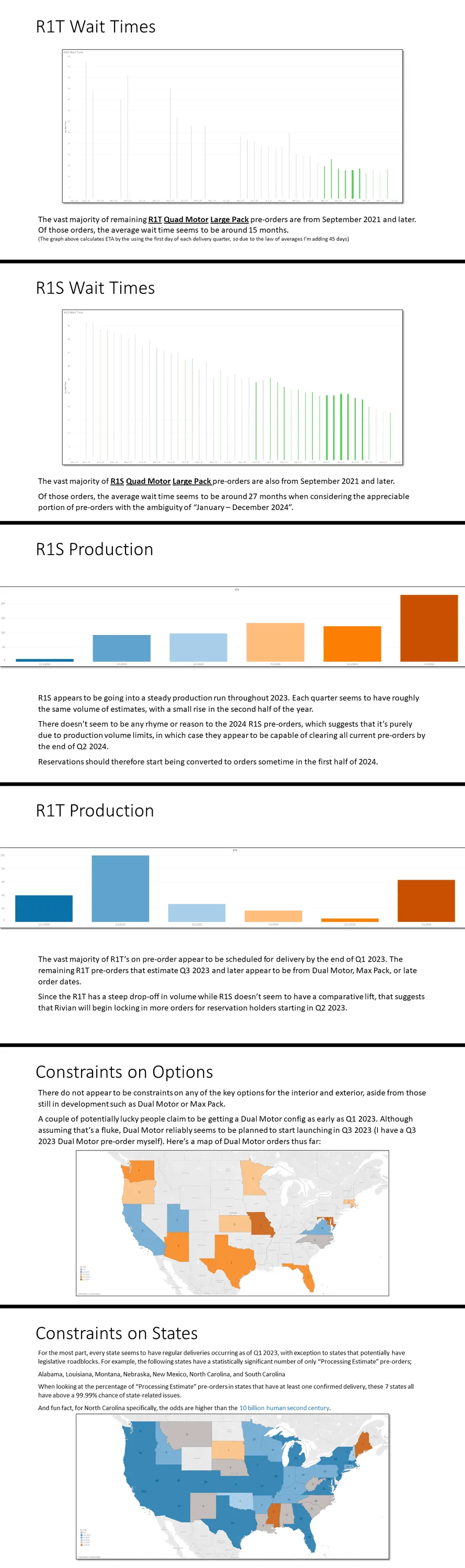 Interactive Rivian Delivery Estimate Dashboard - Submit your delivery ...