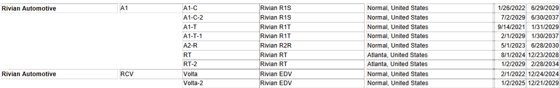 Rivian R2R and R2S Release in 2026; R1T and R1S Second Gen Comes 2029 ...