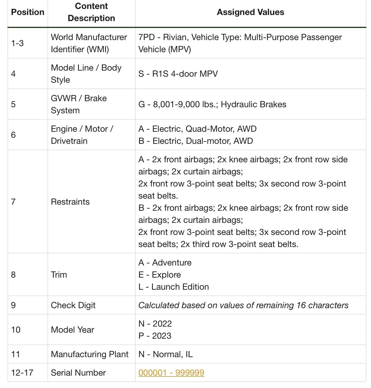 R1S : Oct-Dec Delivery (Now Jan-Feb or Feb-Mar 2023) | Page 37 | Rivian ...