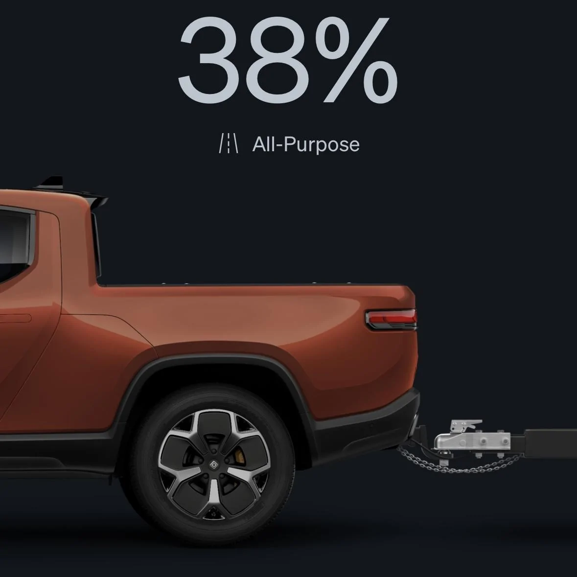 Interesting towing results with OTA Update 2023.38 -- R1T on Ike ...