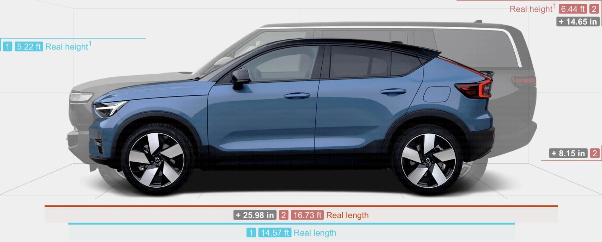 Compare your Rivian’s size to other vehicles | Rivian Forums - R1T R1S ...