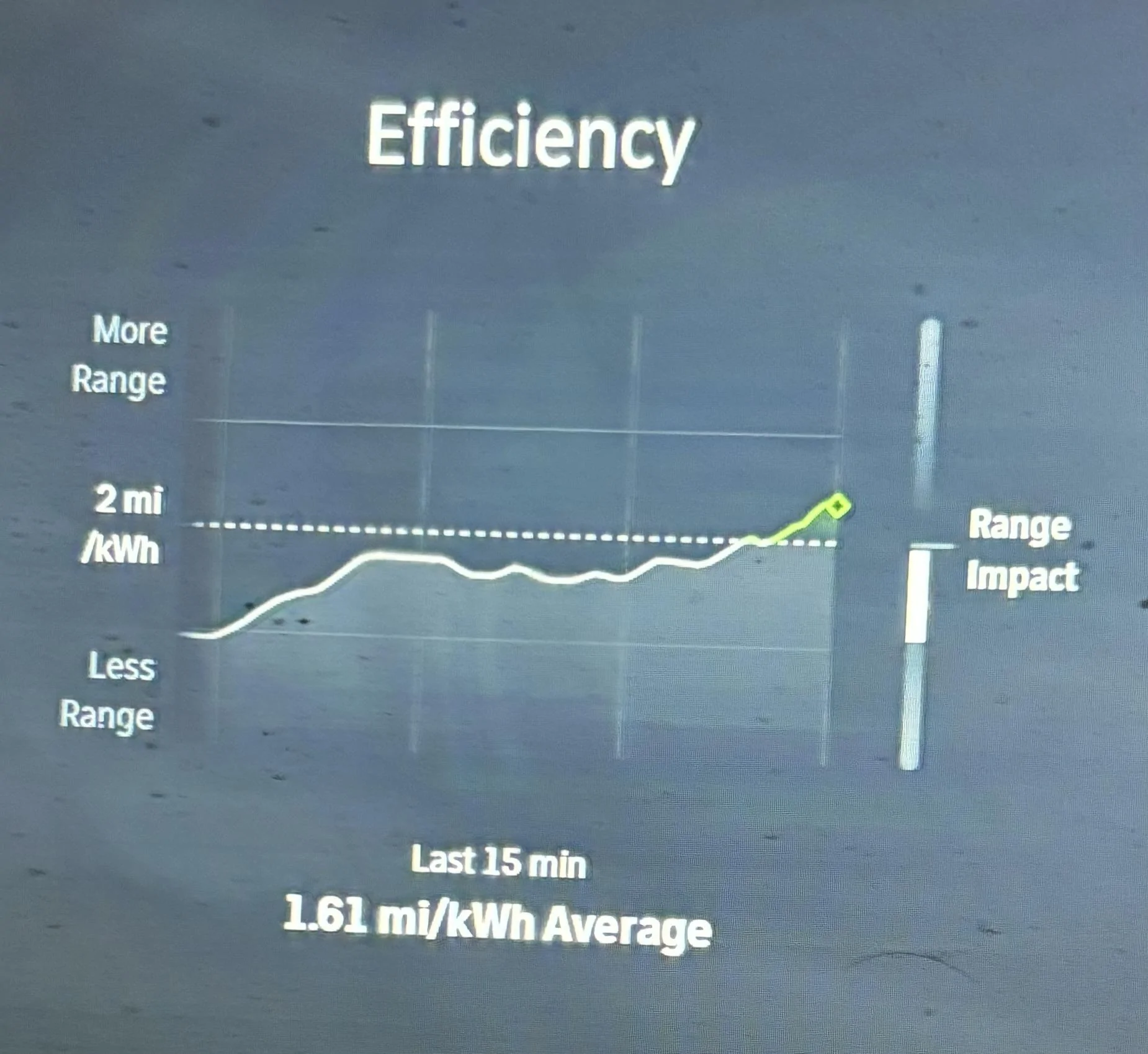 Why the efficiency graph is way off vs real efficiency. | Rivian Forum - R1T R1S R2 R3 News ...