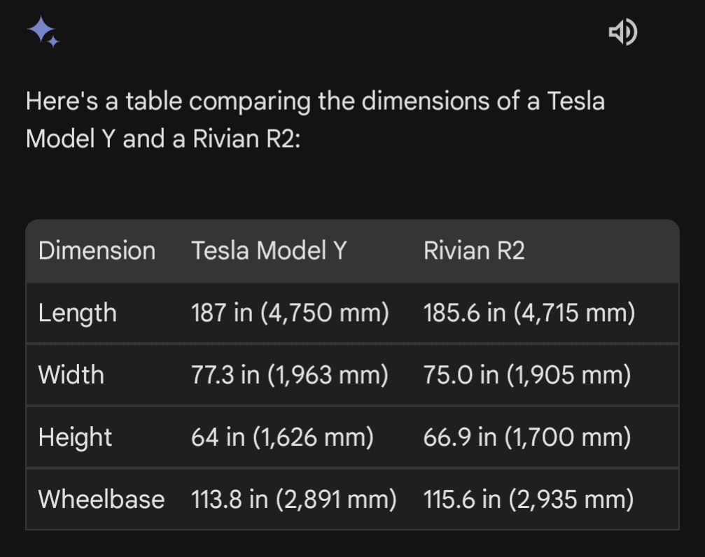 Model Y vs R2 dimensions / size | Rivian Forums - R1T R1S R2 R3 News ...