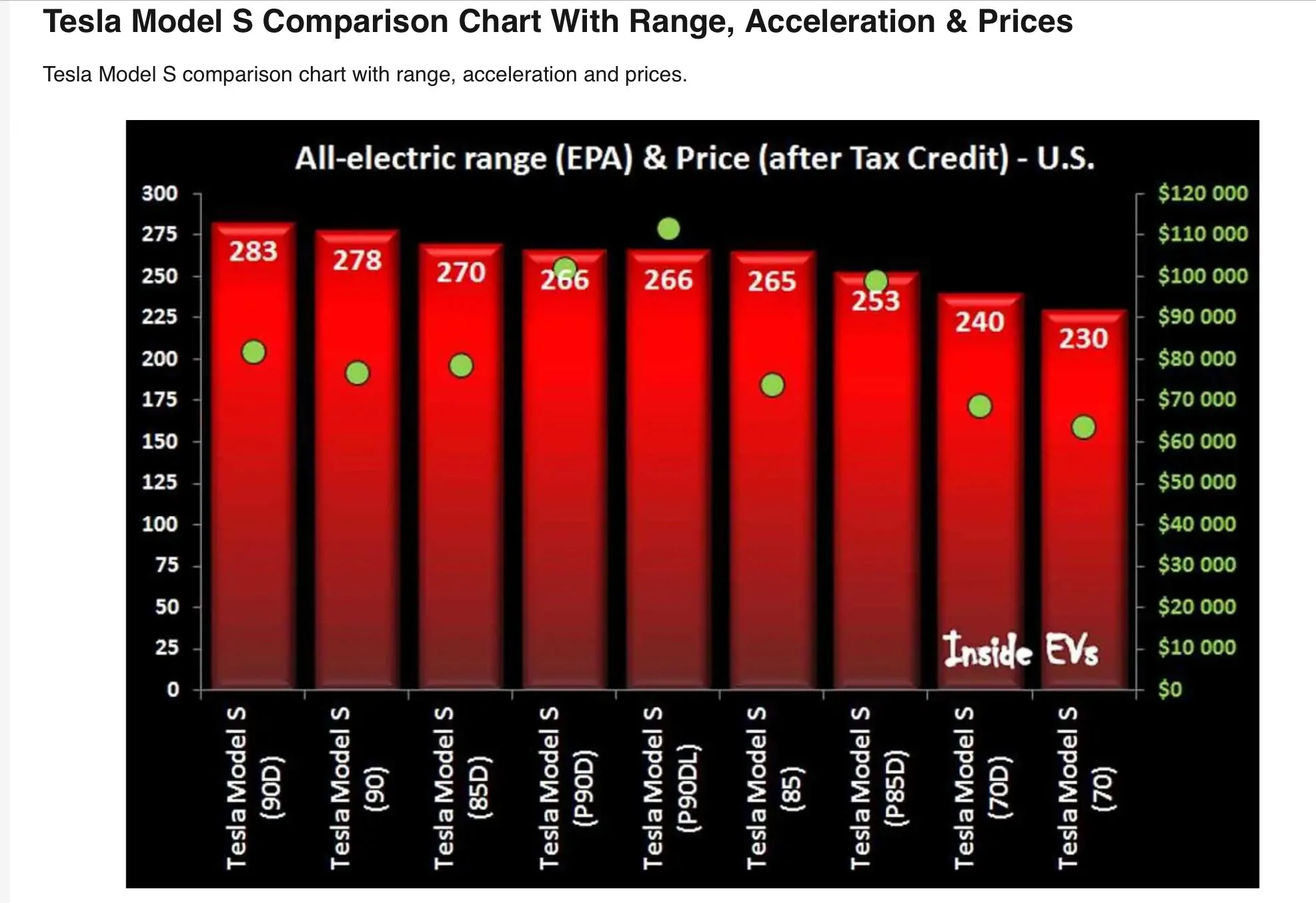 ABRP (ABetterRoutePlanner) (owned by Rivian) has a bunch of efficiency ...
