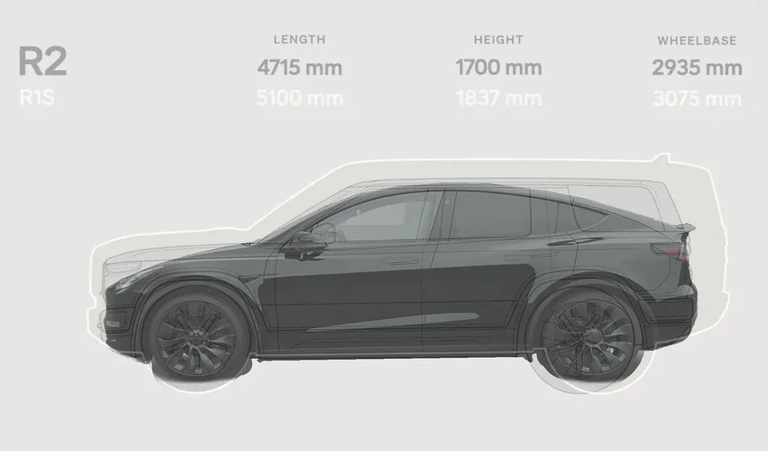 R1/R2 comparably sized vehicles | Rivian Forums - R1T R1S R2 R3 News ...