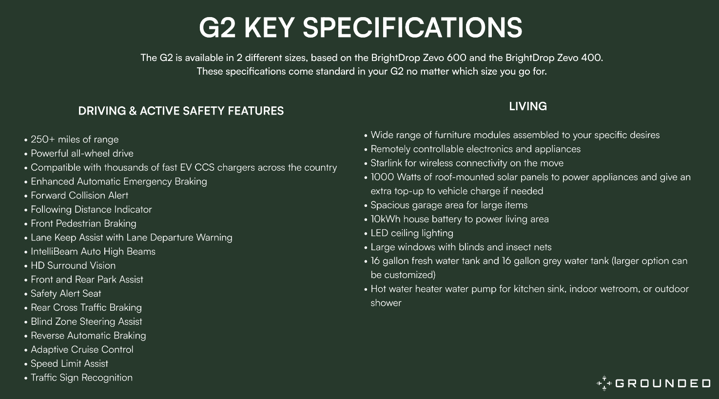 Another new Electric Camper Van - Grounded G2 | Rivian Forum - R1T R1S ...