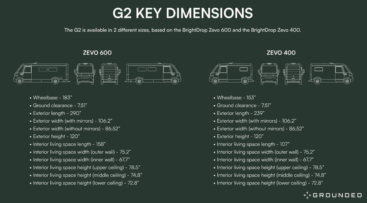 Another new Electric Camper Van - Grounded G2 | Rivian Forums - R1T R1S ...