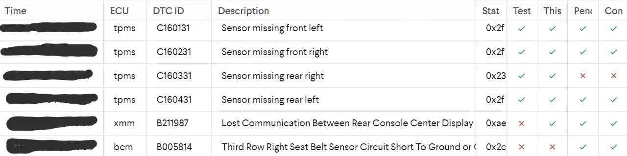TPMS sensors - does the Rivian no longer automatically sync new sensors ...